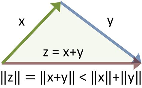 Vector Inequality At Collection Of Vector Inequality Free For Personal Use