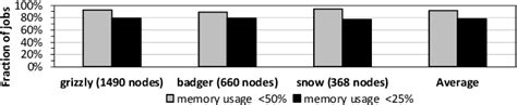 Figure 1 From Quantifying Server Memory Frequency Margin And Using It To Improve Performance In