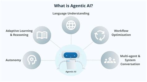 Build You Own Ai Agent From Scratch In 30 Mins Using Simple Python By