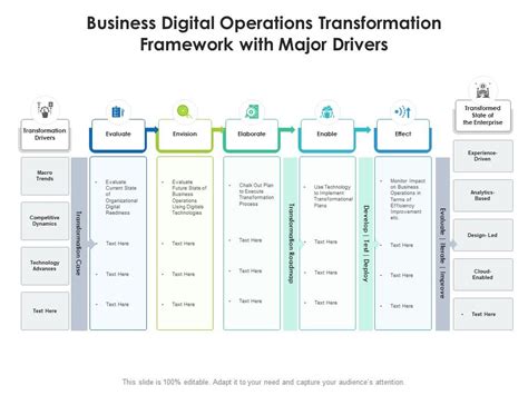 Business Digital Operations Transformation Framework With Major Drivers Presentation Graphics