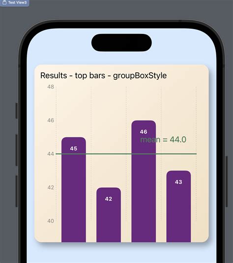 Display Top Section Of Bar Charts With Swift Charts Software Development Notes