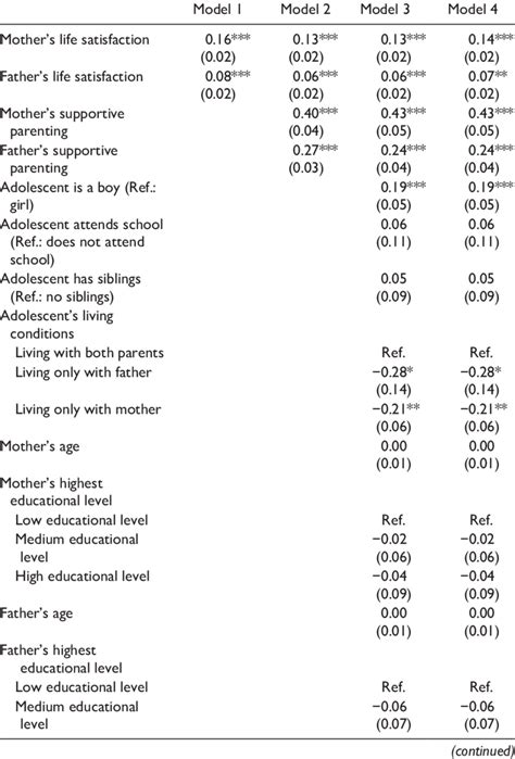 Multilevel Regression Models The Determinants Of Adolescents Life