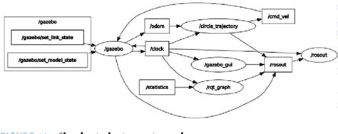 Figure 1 From Z Number Based Fuzzy Logic Approach For Mobile Robot
