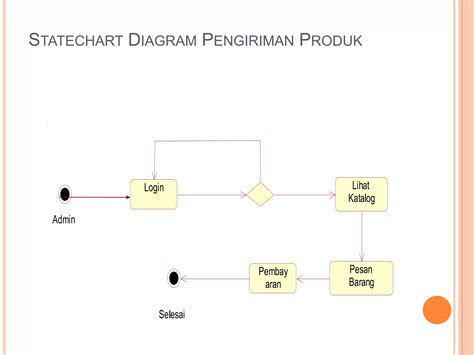 Pembuatan Uml Pada Toko Belanja Online Pptx