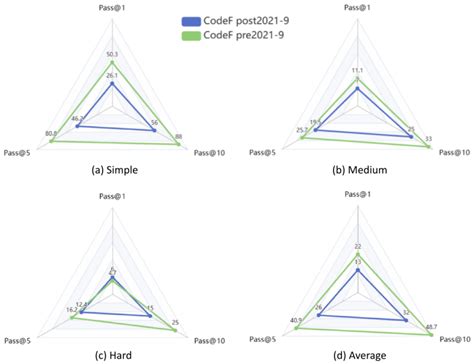 논문 리뷰 Knowledge Aware Code Generation With Large Language Models