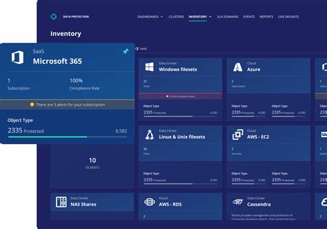 State And Local Cybersecurity Grant Program Slcgp Rubrik