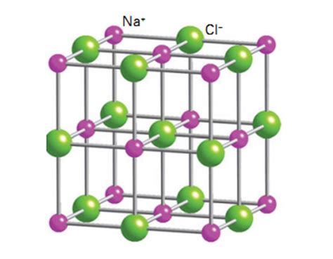 Table Salt Molecule Structure Molecules And Compounds Overview