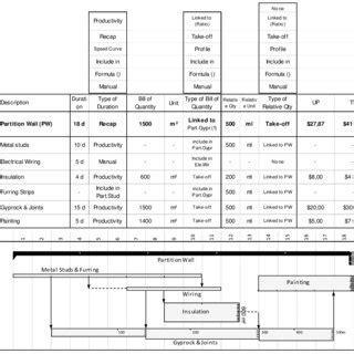 Erection Of A Partition Wall Example Scales And Attributes Download Scientific Diagram