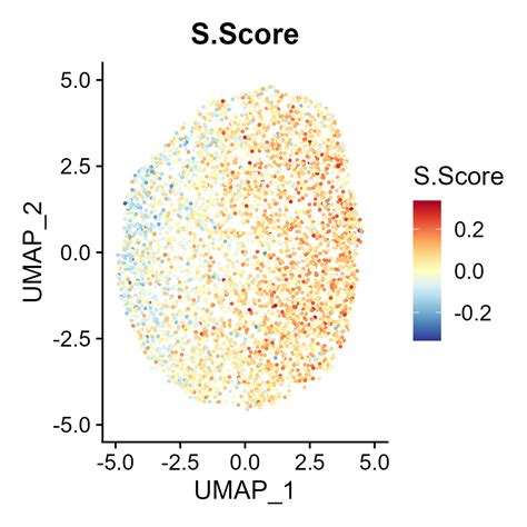 6 Stey By Step St Seq Pipeline Hemascope Tutorial