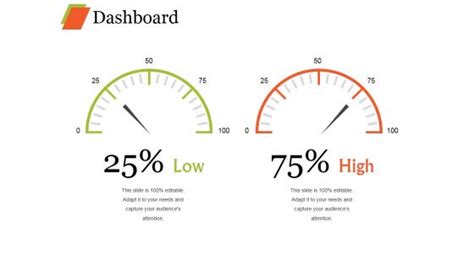 Dashboard Ppt Powerpoint Presentation Styles Templates
