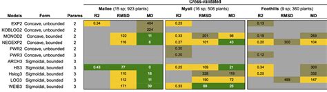 performance metrics for each data set calculated from cross‐validated