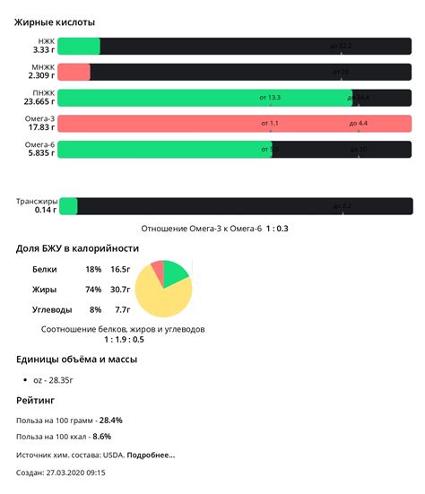 Как правильно употреблять семена чиа нужно ли замачивать и измельчать сколько можно в день