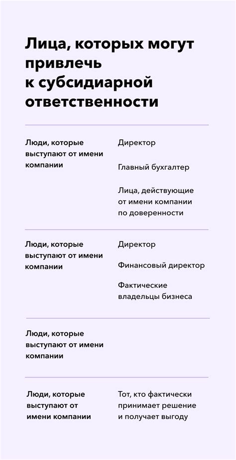 Субсидиарная ответственность директора организации