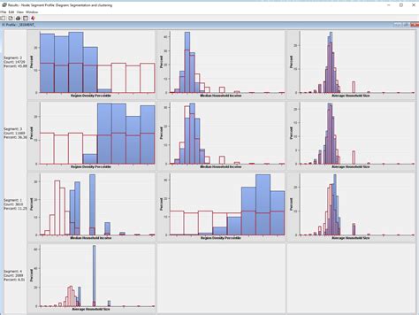 Segmentation Analysis Using Sas Miner Luca Chuangs Bapm Notes Medium