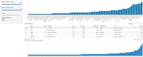 How I Built An Interactive Shiny Dashboard In Days Without Any Experience In R Appsilon Data