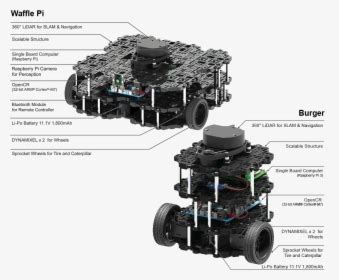 Waffle PNG Images Transparent Waffle Image Download Page 3 PNGitem
