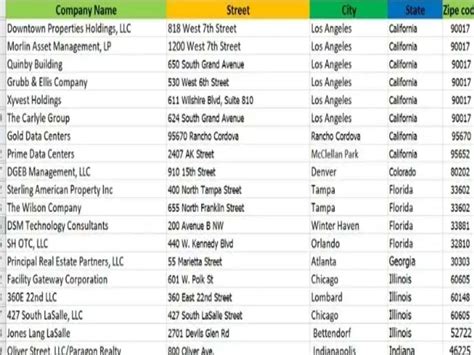 A Web Research And Data Extraction Upwork