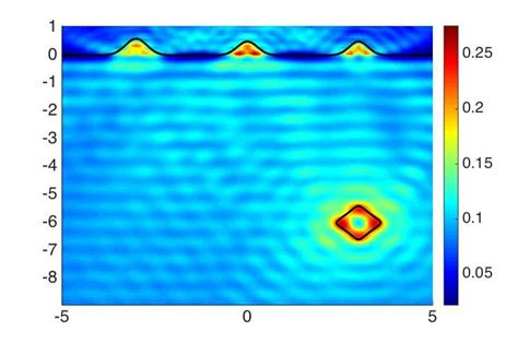 Reconstructions Results For Different Relative Position Between The Download Scientific Diagram