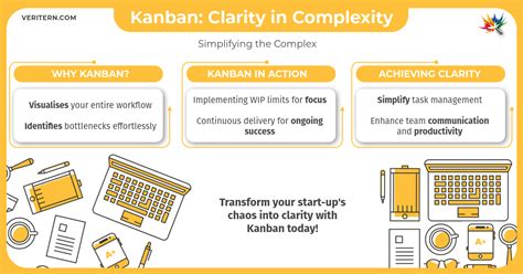 Kanban Clarity In Complexity Veritern