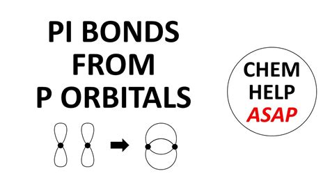 P Orbitals