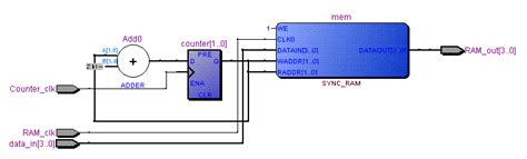 Проектирование процессора Cpu Design Verilog