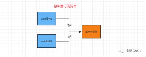 Websocket集群解决方案 腾讯云开发者社区 腾讯云