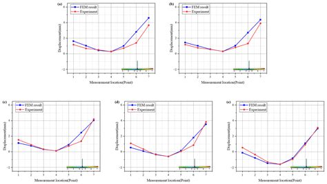 Simulation And Experiment On Hull Lower Welding Deformation Using Heat