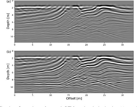 Figure 6 From Prestack Least Squares Reverse Time Migration With An Exact Adjoint Operator For