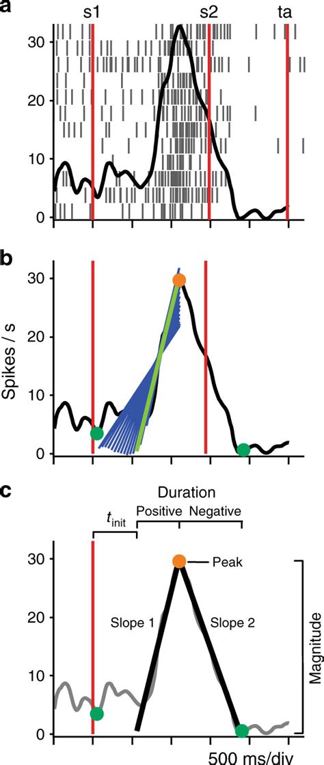 Iterative Algorithm Used To Find The Best Regression Model To Describe Download Scientific
