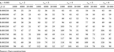 Sampling Plan Table