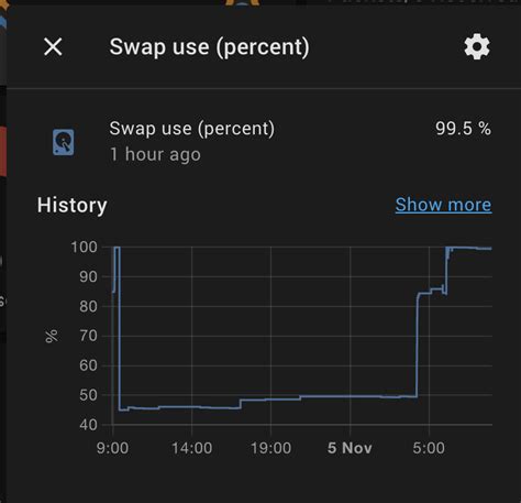 Debugging High Swap Usage Home Assistant Community