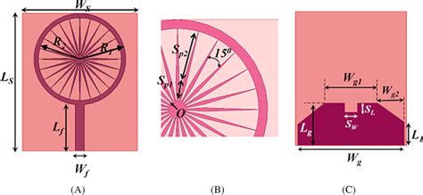 Proposed Circular Ring Structured Uwb Antenna A Top View B Inset View Download Scientific