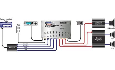 Audiocontrol Ddc Dash Mounted Digital Controller For Audiocontrol
