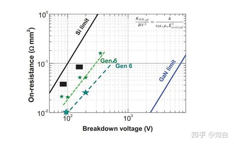 Gpu供电系列十四：gpu电源中gan的使用（二） 知乎
