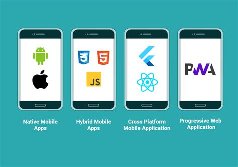 Mobile App Development Fundamentals Comprehensive Guide Onyxtec It