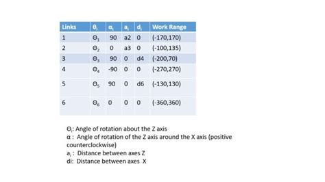 6 Dof Robot Abb Irb 1200 A Tutorial In Matlab And Simulink