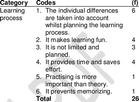 The Advantages Of Scl In Regard To Learning Processes Download
