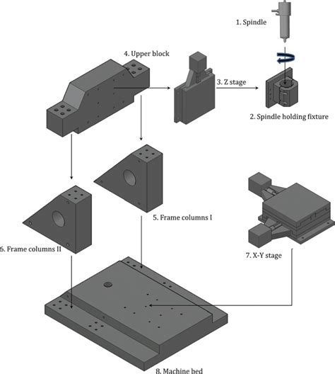 The Components Of The Vibration Free High Speed Micro Milling Center Download Scientific