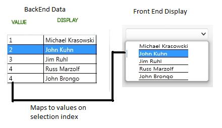How To Bind Combobox Display String And Value String Through List Wpf C Stack Overflow