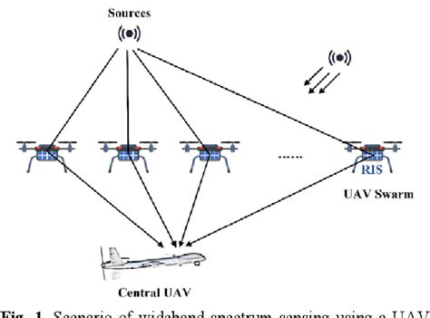 Distributed Uav Swarm Augmented Wideband Spectrum Sensing Using Nyquist Folding Receiver