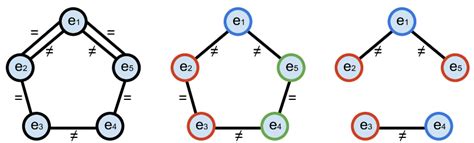 Example Of Assignment Sets Minimization Download Scientific Diagram