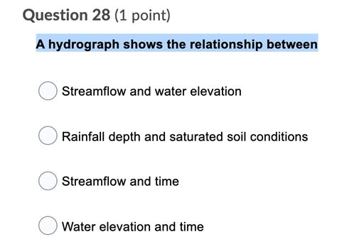 Solved Question Point A Hydrograph Shows The Chegg