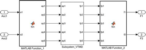 Simulink Subsystem Block For Centralized Virtual Tuned Mass Damper Download Scientific Diagram