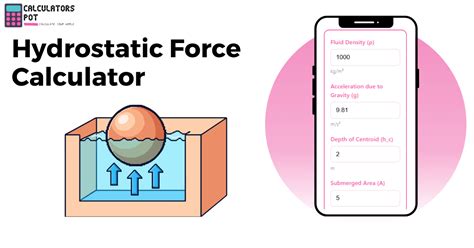 Hydrostatic Force Calculator