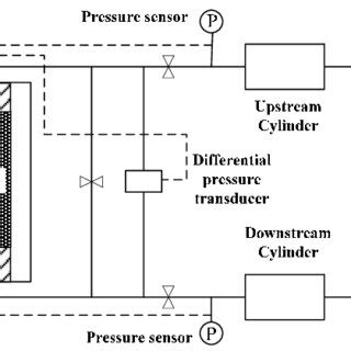 Schematic Diagram Of The TPD Testing Device Download Scientific Diagram