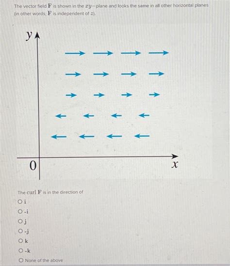 Solved The Vector Field F Is Shown In The Xy Plane And Looks Chegg Com