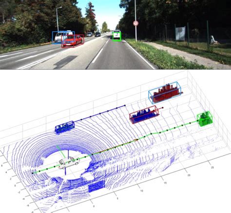 github sublucky 2 5d datmo 2 5d grid based detection and tracking of moving objects datmo