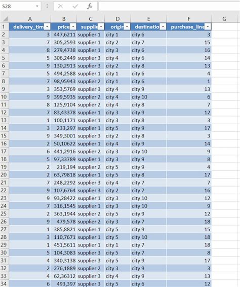 Create Simple Excel Data Analysis Dashboards And Pivot Tables By