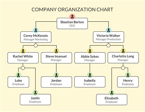Hotel Organizational Chart Template