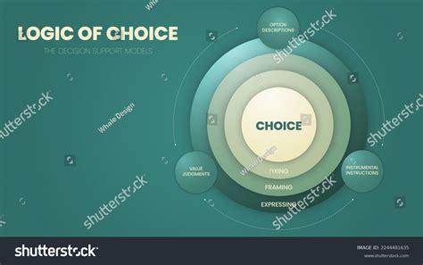 Logic Choice Infographics Template Banner Vector Stock Vector Royalty